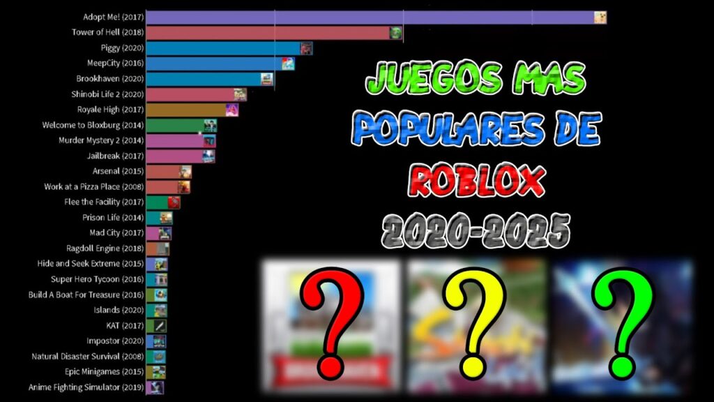 Los juegos más populares de Roblox en 2025